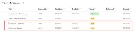 Microsoft Flow Send Email Based On Create Date Enjoy Sharepoint
