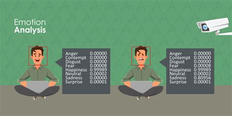 Emotion Analysis And Recognition Software For Unmatched Insights