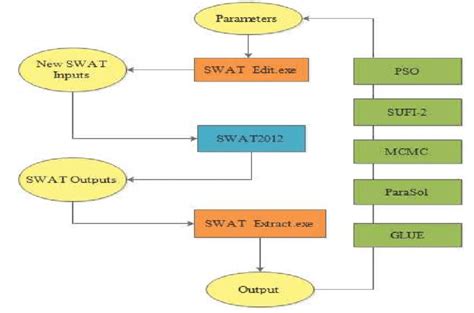 Overall Programmed Structure Of Swat Cup The Details Of The Collection Download Scientific