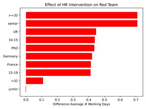 Github Lotvhcausalsearch