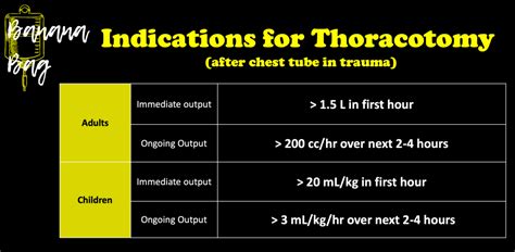 Indications For Thoracotomy