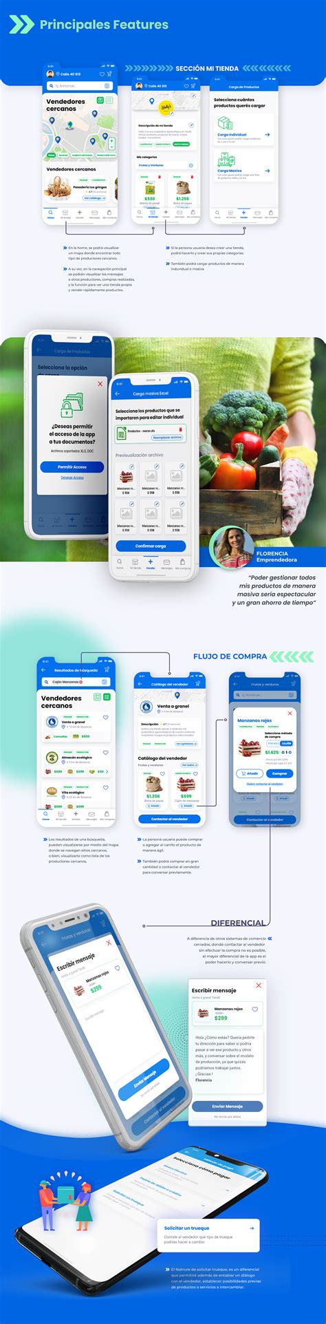 E Feria La App De Libre Comercio On Behance