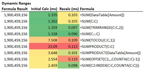 Excel Formula Race My Online Training Hub