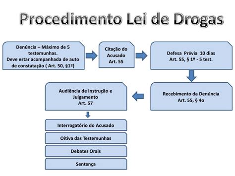 Procedimentos Penais I