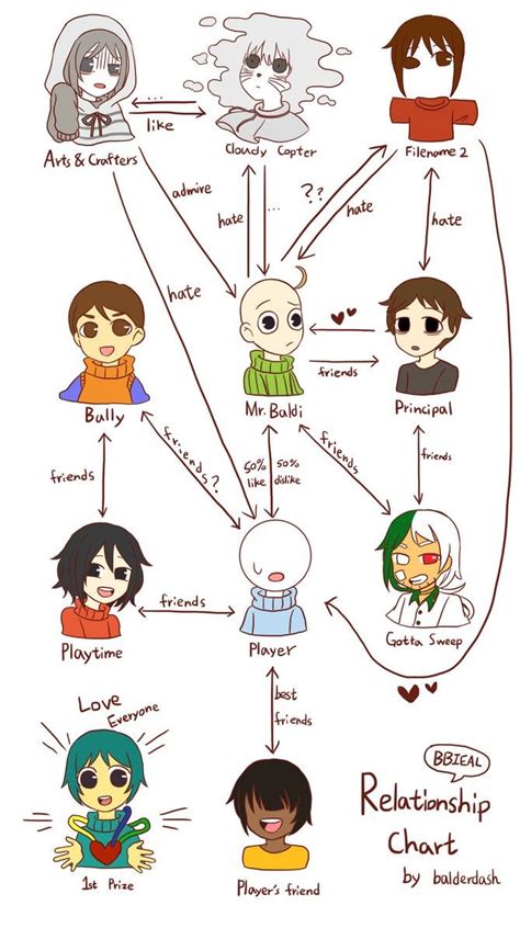 Yandere Anime Anime Fnaf Video Game Creepypasta Manga Tutorial Baldi S Basics Babefriend