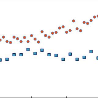TMP And Flux Profile During Operating Period Download Scientific Diagram