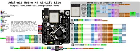 pinouts adafruit metro m4 express airlift wifi adafruit learning