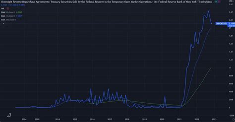 Lightenerbleach Vs High Lift Rhaircarescience