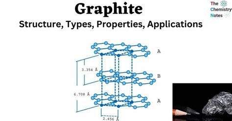 Graphite Structure Types Properties Applications
