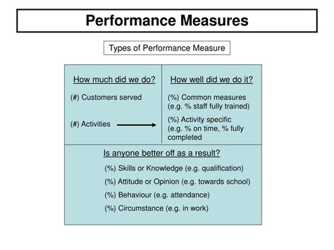 Ppt Results Based Accountability Powerpoint Presentation Free
