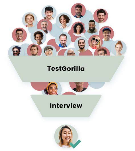 TestGorilla Pre Employment Screening JazzHR Marketplace