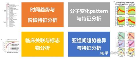 临床队列研究支持计划 ——暨“纵向队列多组学解决方案”发布 知乎
