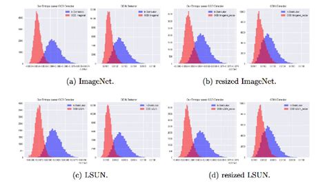 Out Of Distribution Detection Using An Ensemble Of Self Supervised Leave Out Classifiers Intel AI