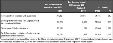 Congratulations To Aaron Colleran Michael Frame And The Team At Aic