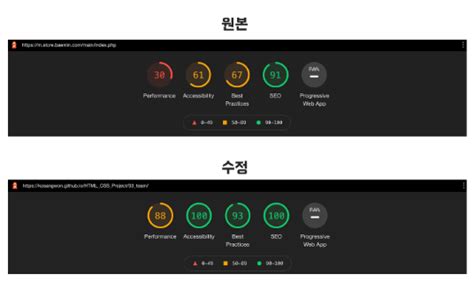 제로베이스 누구나 취업하는 가장 합리적인 취업 스쿨