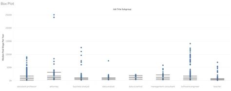 nilesh patel on linkedin tableau datavisualization dataanalysis