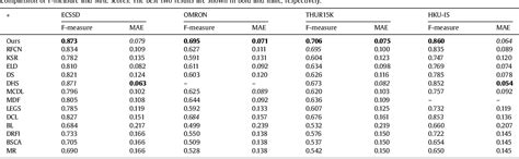 Table 1 From Multi Scale Pyramid Pooling Network For Salient Object