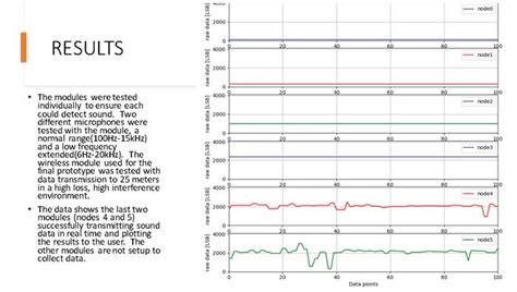 Improving Infrasound Detection