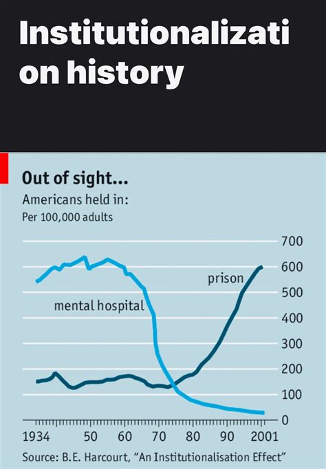 The Story Of Mental Illness In One Graph Fix Homelessness