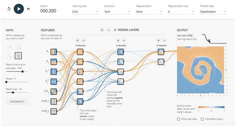 深度学习系列2：框架tensorflowtesonrflow Csdn博客