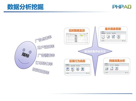 中国光大银行“流量分析系统” phpcps网络广告联盟系统解决方案 投标方案介绍 ppt download