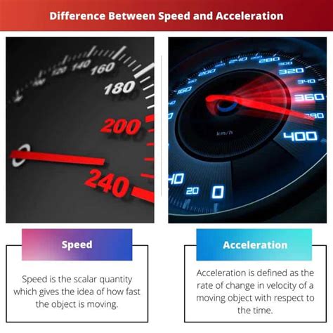 Speed Vs Acceleration Difference And Comparison