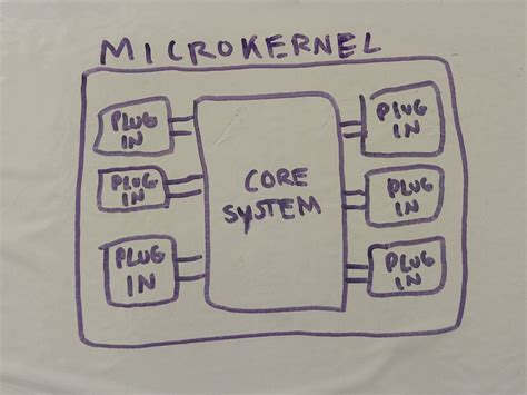 Microkernel