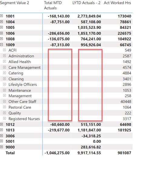 How To Not To Include Unrelated Data In The Power Bi Visualisation