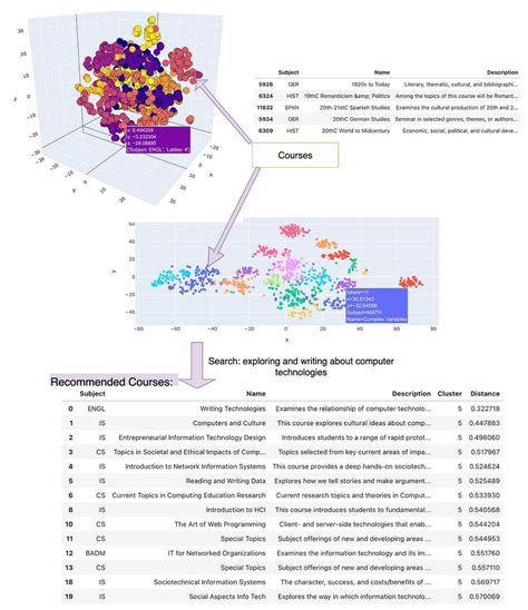 Naturallanguageprocessing Machinelearning