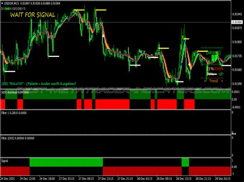 Sefc Filter Swing Trading System ⋆ Great Mt4 Indicators Mq4 Or Ex4 ⋆ Best Metatrader