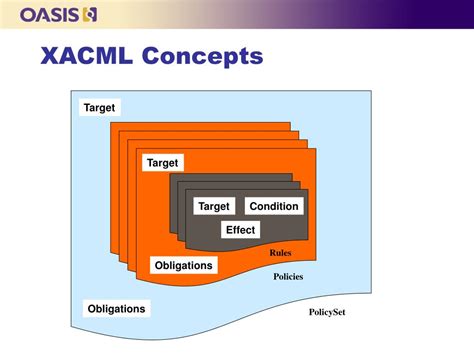 Ppt Xacml The Standard Powerpoint Presentation Free Download Id