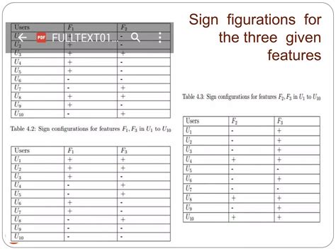 fuzzy sets ppt