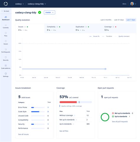 Repository Dashboard Codacy Docs Repository Dashboard Codacy Docs