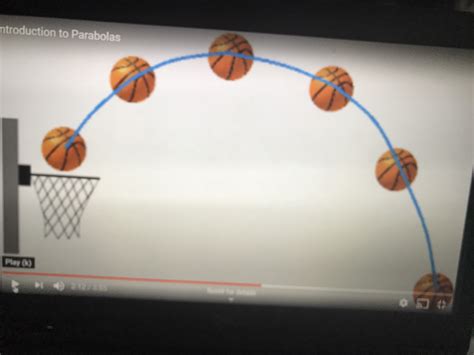 Parabolas In Everyday Life 14 Interesting Examples Of Parabola In Real
