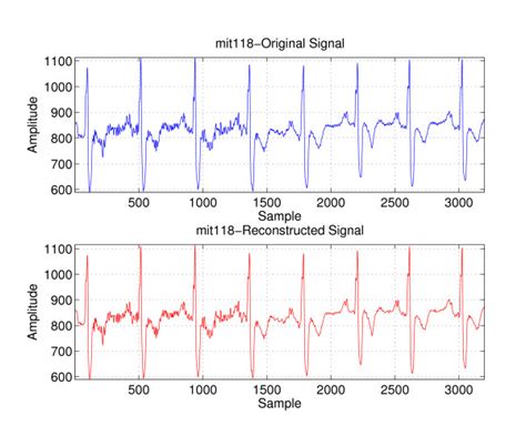 The Block Diagram Of The Encoder Part Of The Proposed Algorithm