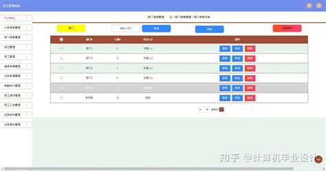 Javassm公司员工管理系统含源码论文答辩ppt等 知乎 Javassm公司员工管理系统含源码论文答辩ppt等 知乎