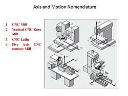 Lathe Dial Indicator Mount HomemadeTools Net