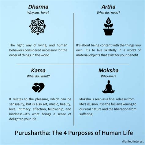 A Life Puruṣārtha Literally Means An Object Of Human Pursuit It Is