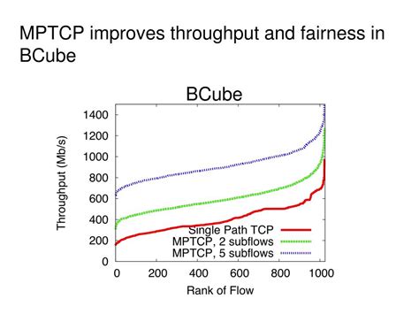 Ppt Improving Datacenter Performance And Robustness With Multipath Tcp Powerpoint Presentation