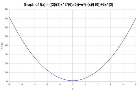 Function Calculator
