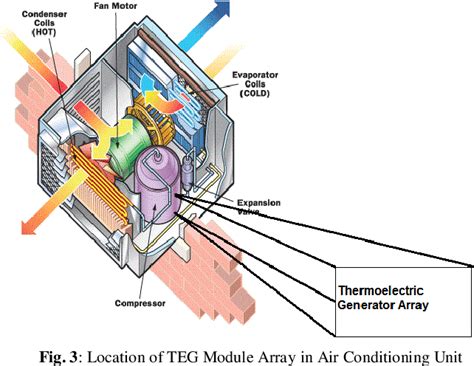 Figure 1 From Design Of Optimal Thermoelectric Generator Array For Harnessing Electrical Power