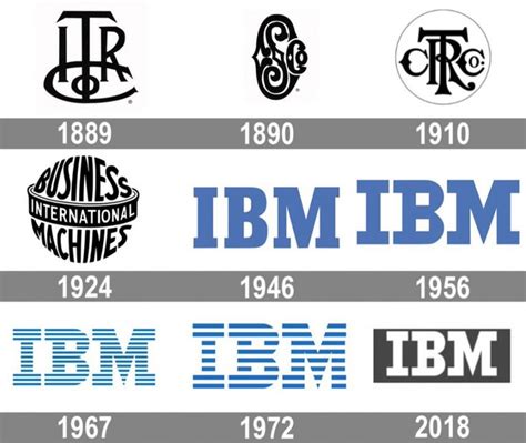 Ibm Logo And Symbol Meaning History Png Brand Ibm Logos History Logo Brand Guidelines