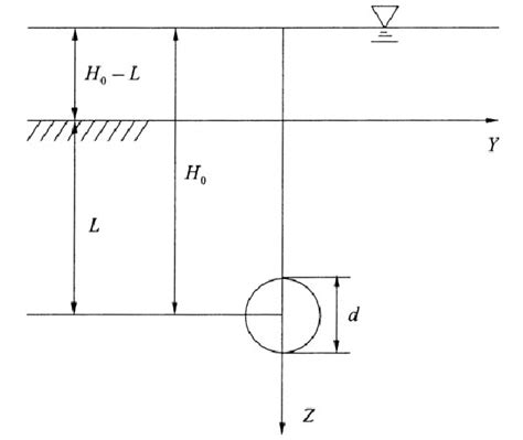 Schematic Representation Of The Problem Used For Analytic Solution Download Scientific Diagram