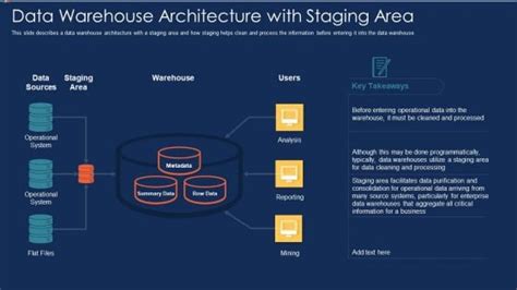 Data Warehouse Architecture Slide Geeks