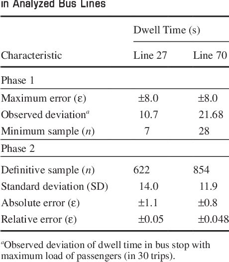 Figure 1 From Bus Dwell Time Model Of Main Urban Route Stops Semantic