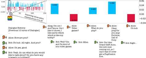 Figure 1 From Improving Dialogue Agents By Decomposing One Global Explicit Annotation With Local