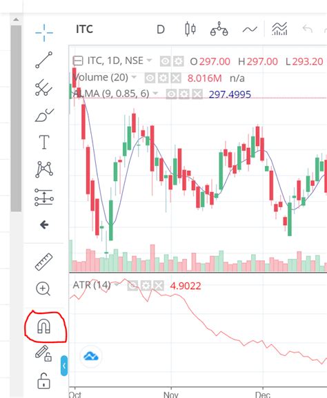 Tradingview Charts Are Now Live On Kite Web Page 15 Charting On