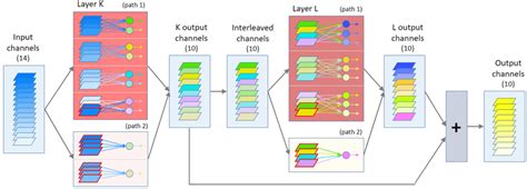 a schematic diagram of our pointwise convolution replacement this