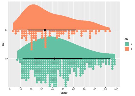 Binning And Geom Dotplot Unexpected Bins And Filling Stacking Behaviour General Posit Community