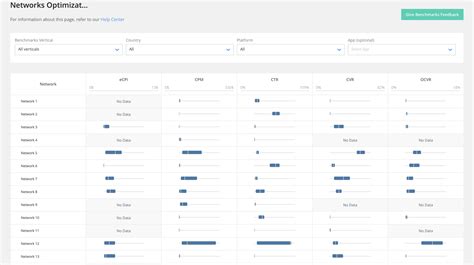 Benchmarks For Gaming Mobile Marketing